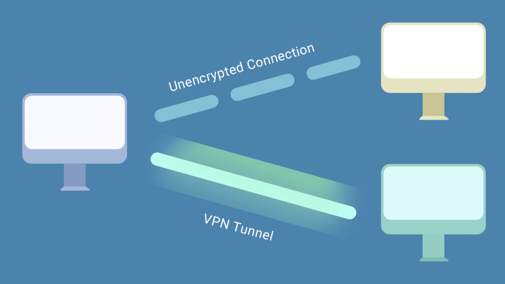 What is a VPN tunnel and how it works? | X-VPN