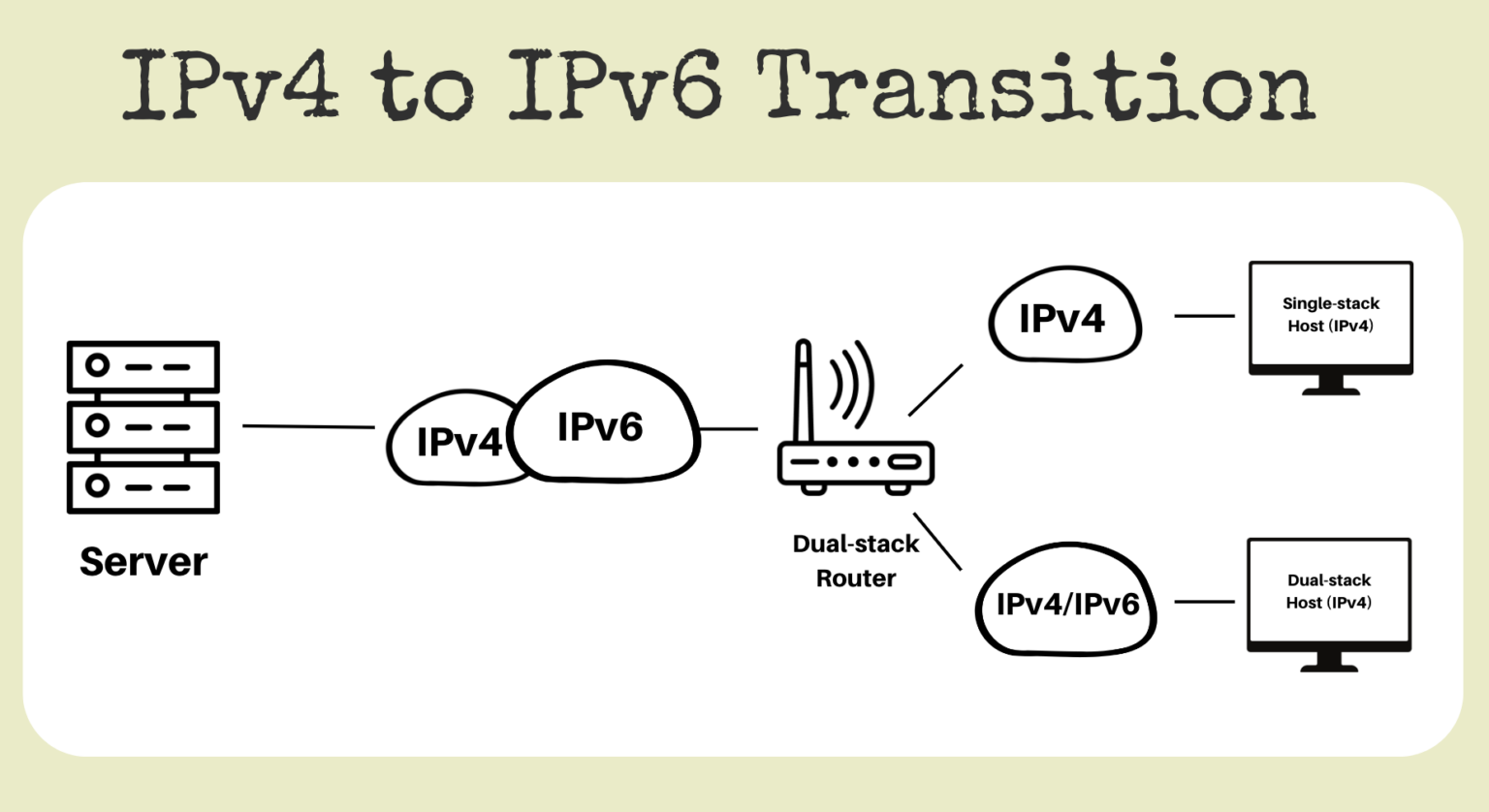 IPv4 vs IPv6: ¿Cuál es la diferencia y cuál deberías usar? | X-VPN