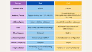 Public IP Address: Everything You Need to Know | X-VPN
