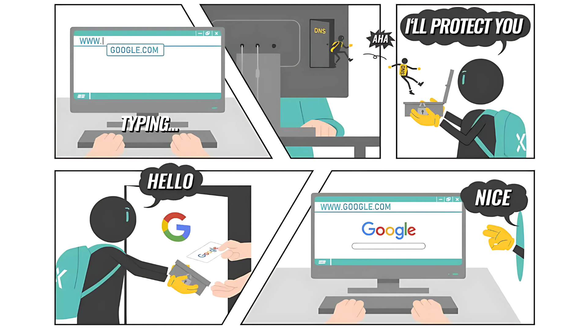 What is Private DNS? An Ultimate Guide for Beginners