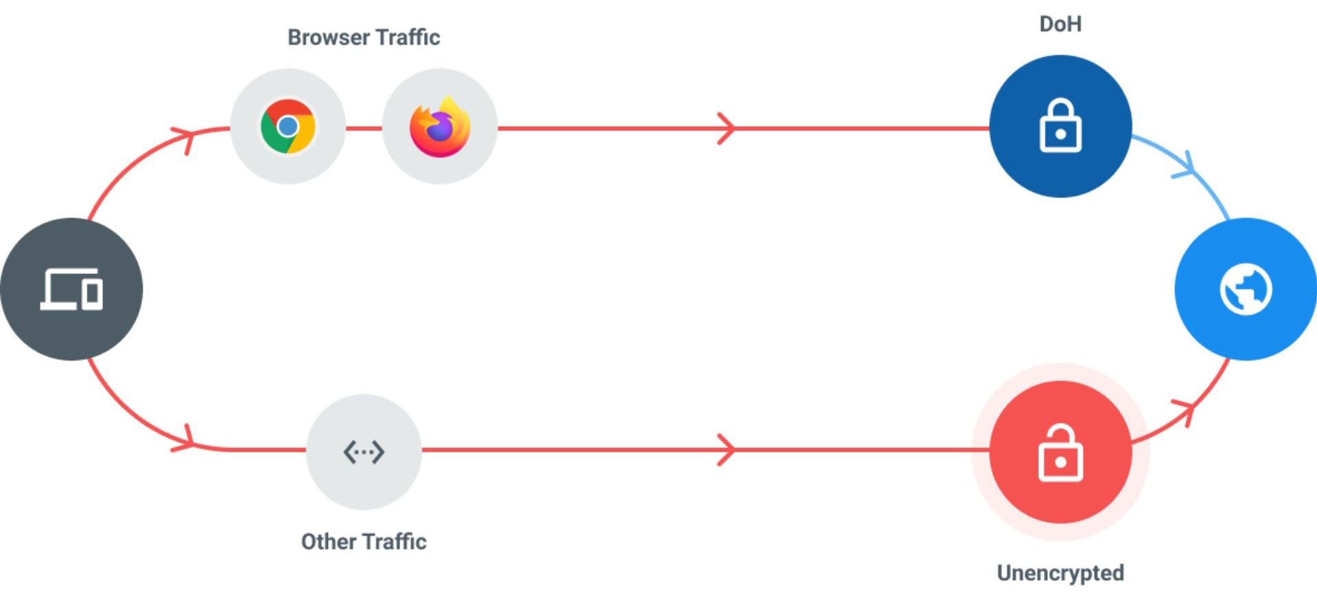 What is Private DNS? An Ultimate Guide for Beginners