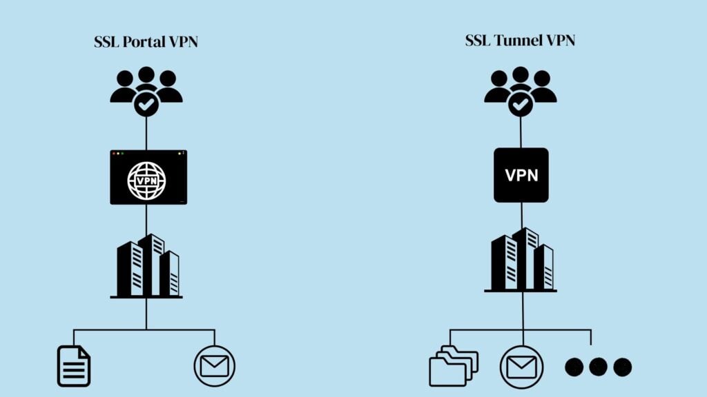What Is SSL VPN? How to Set It Up for Remote Access? | X-VPN