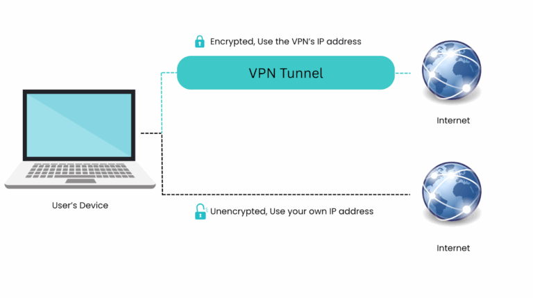 Split Tunneling: What It Is, How It Works, and Easy Setup | X-VPN