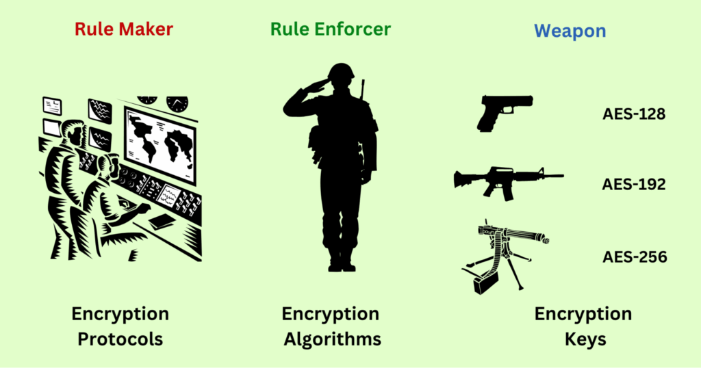 VPN Encryption: Everything You Should Know | X-VPN