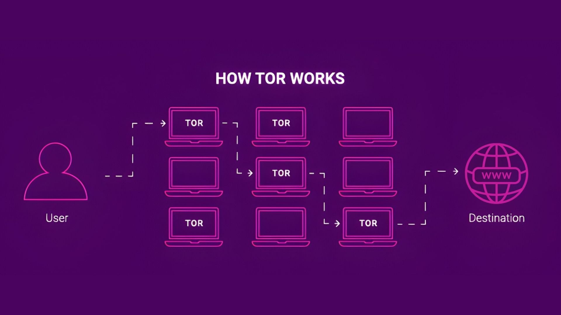 O que é o Tor Browser? Um Guia Completo para Iniciantes [2026]
